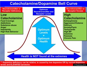 Treating COMT and MAO: How COMT Influences the Brain - Red Mountain Clinic